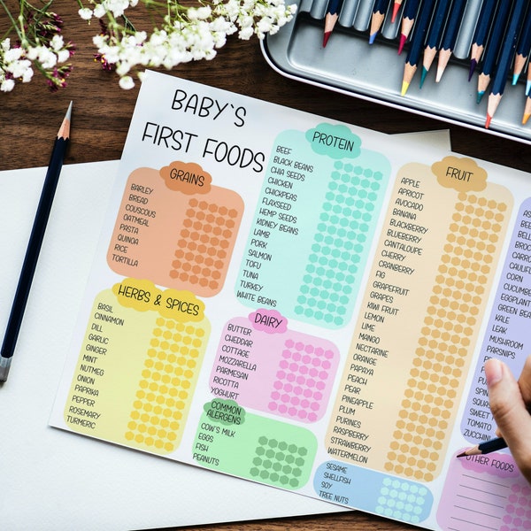 Uk Weaning Chart - Etsy UK