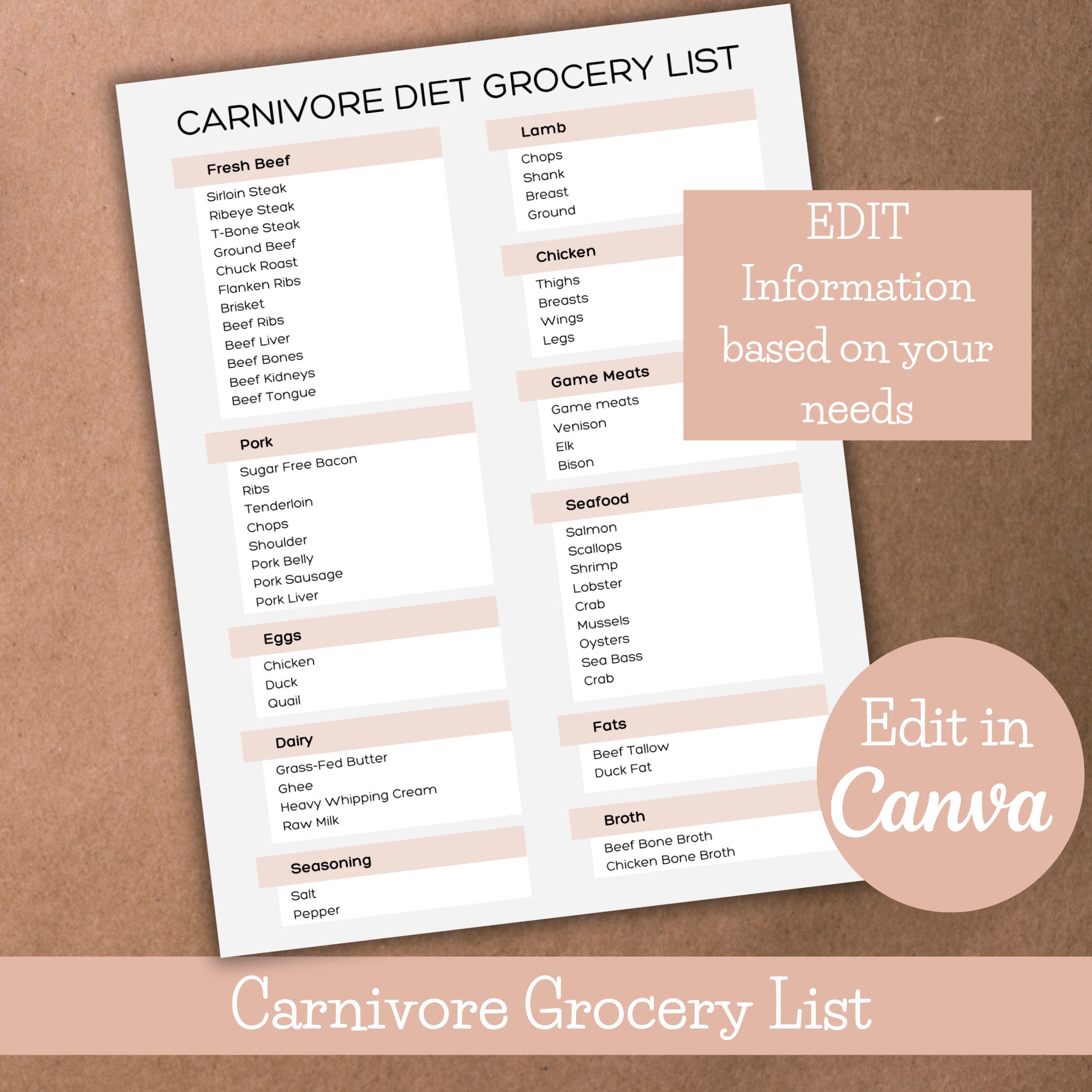 Carnivore Diet, Lion Diet, Grocery List, Weekly Meal Plan, Keto Meals ...