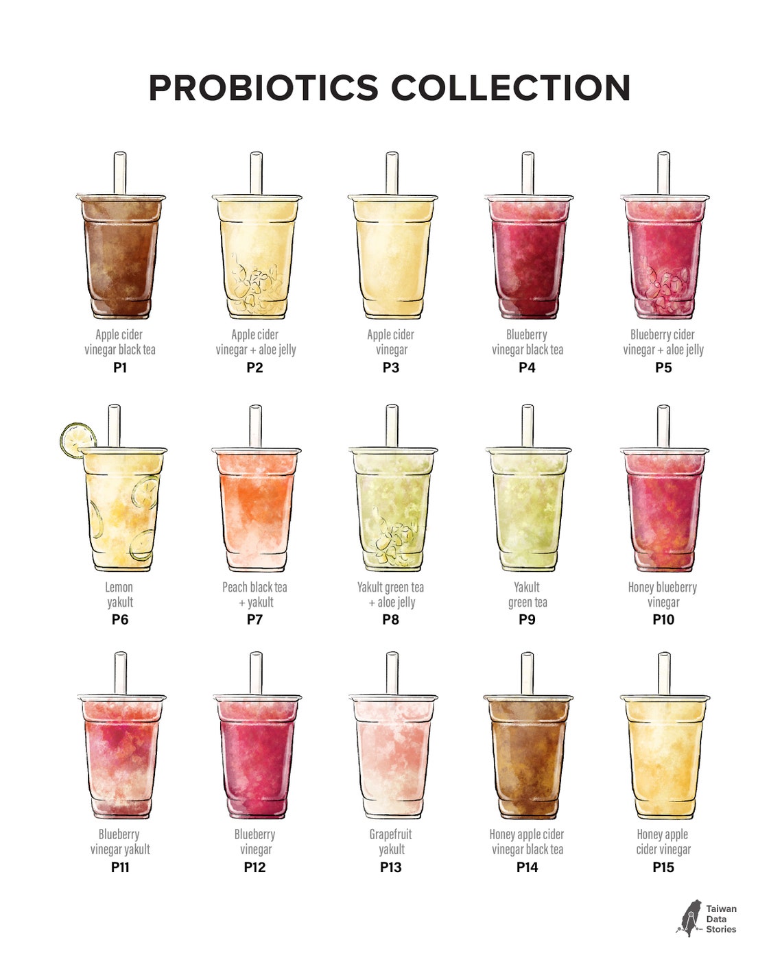 Customized Bubble Tea Collection Art Print Select Your 9 - Etsy