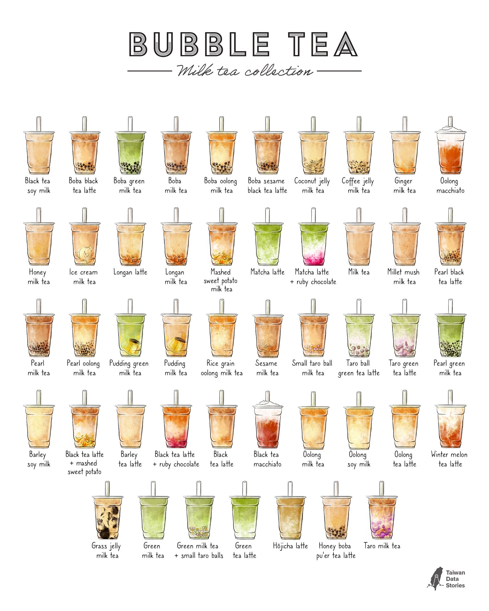 Customizable Bubble Tea Art Print | Personalized Boba Tea Drink Poster ...