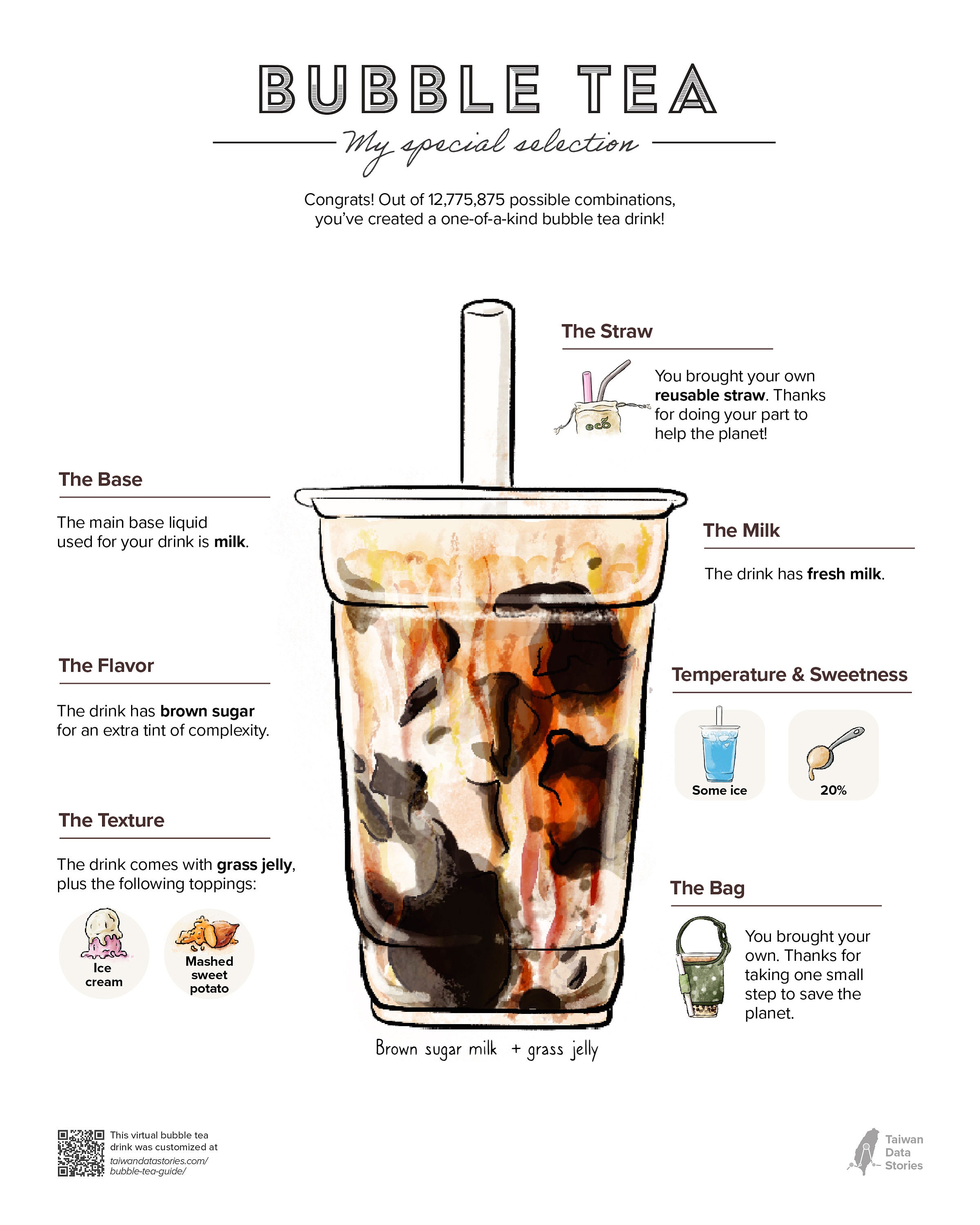 Customizable My Bubble Tea Infographic Art Print | Personalized Boba ...