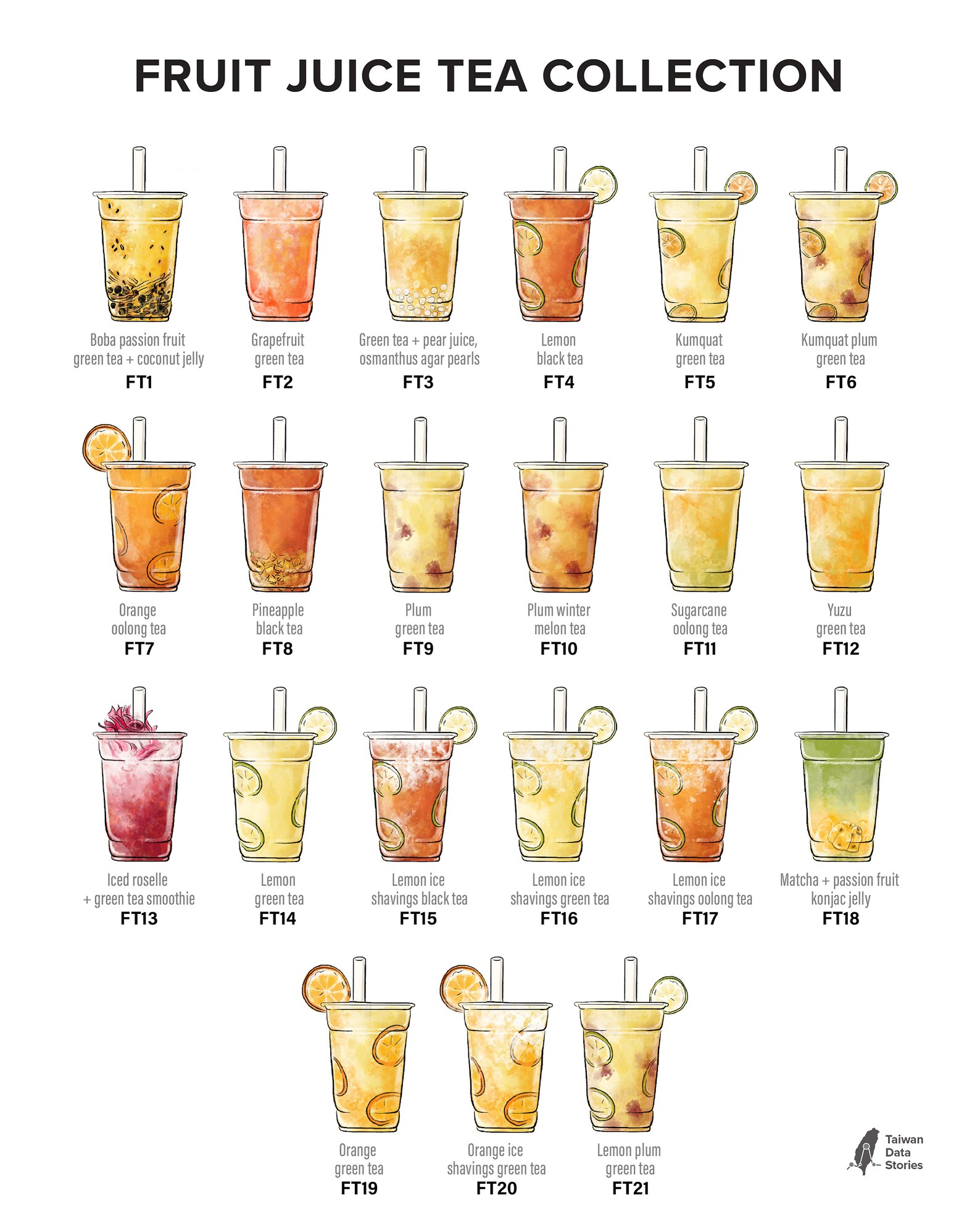 Customized Bubble Tea Collection Art Print | Select Your 9 Favorite ...