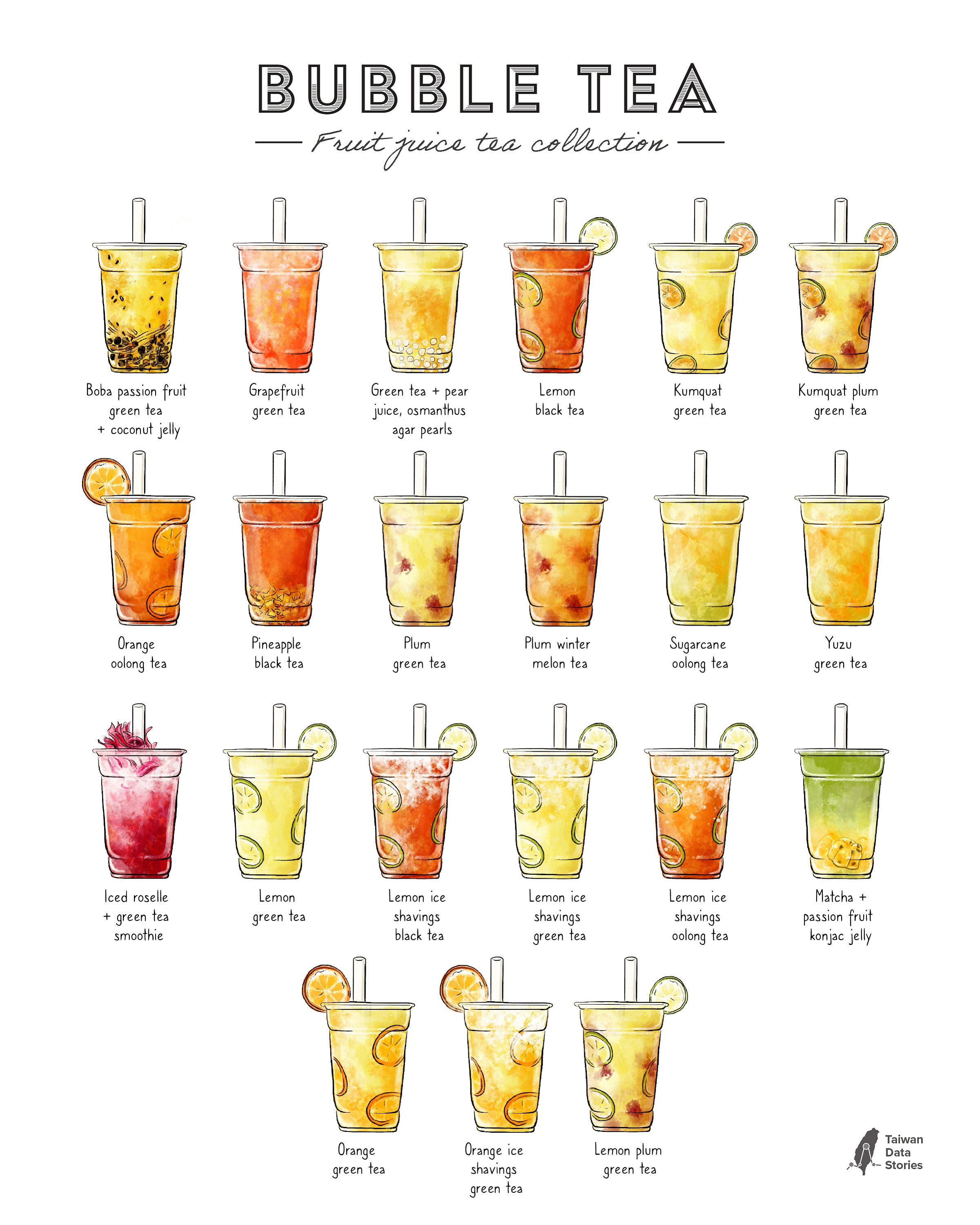 Customizable Bubble Tea Art Print | Personalized Boba Tea Drink Poster ...