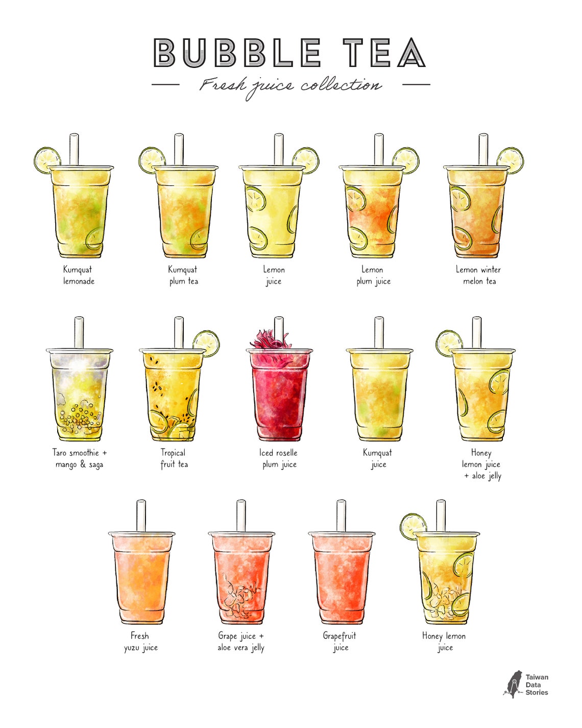 Customizable Bubble Tea Art Print Personalized Boba Tea Drink Poster ...