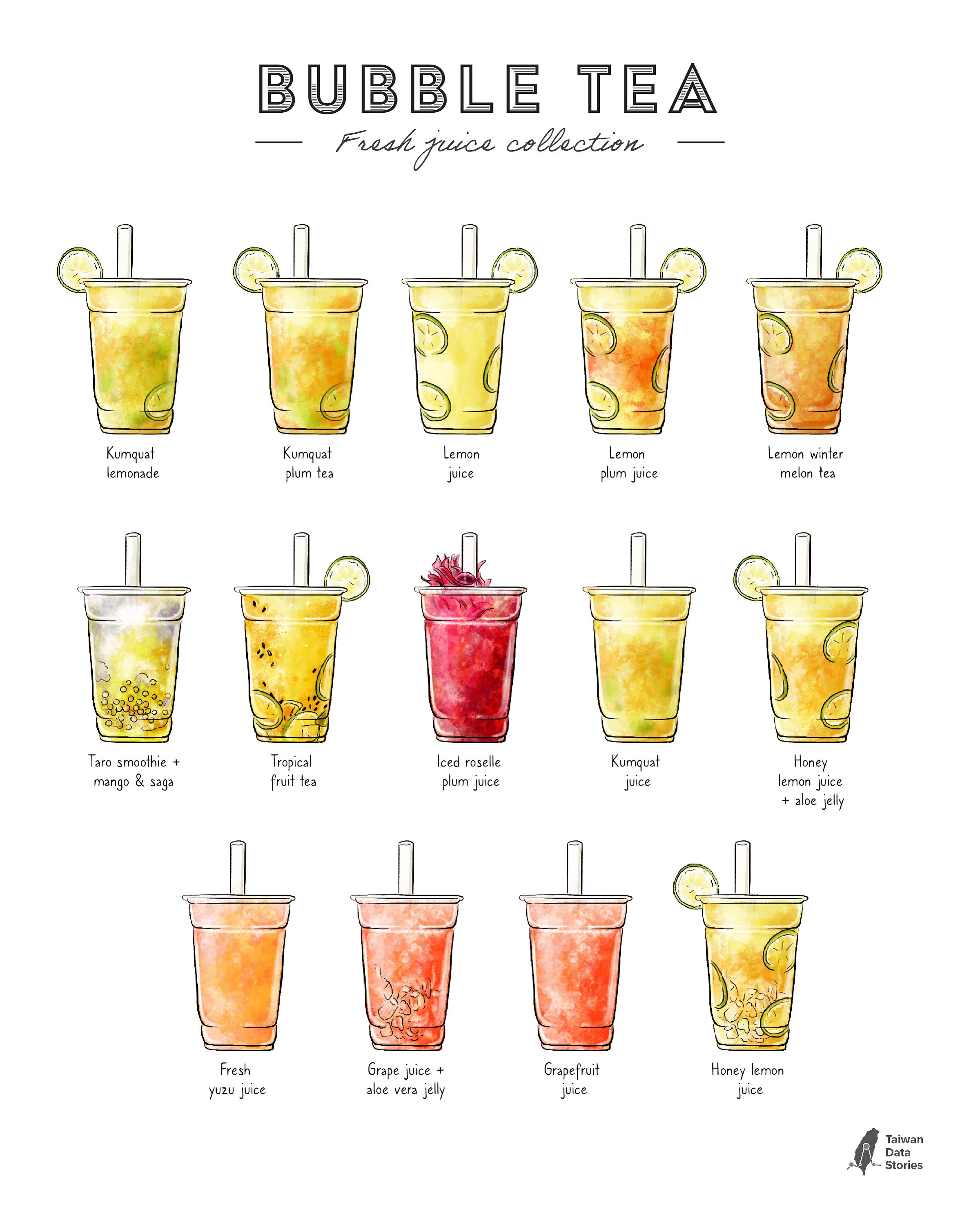 Customizable Bubble Tea Art Print | Personalized Boba Tea Drink Poster ...