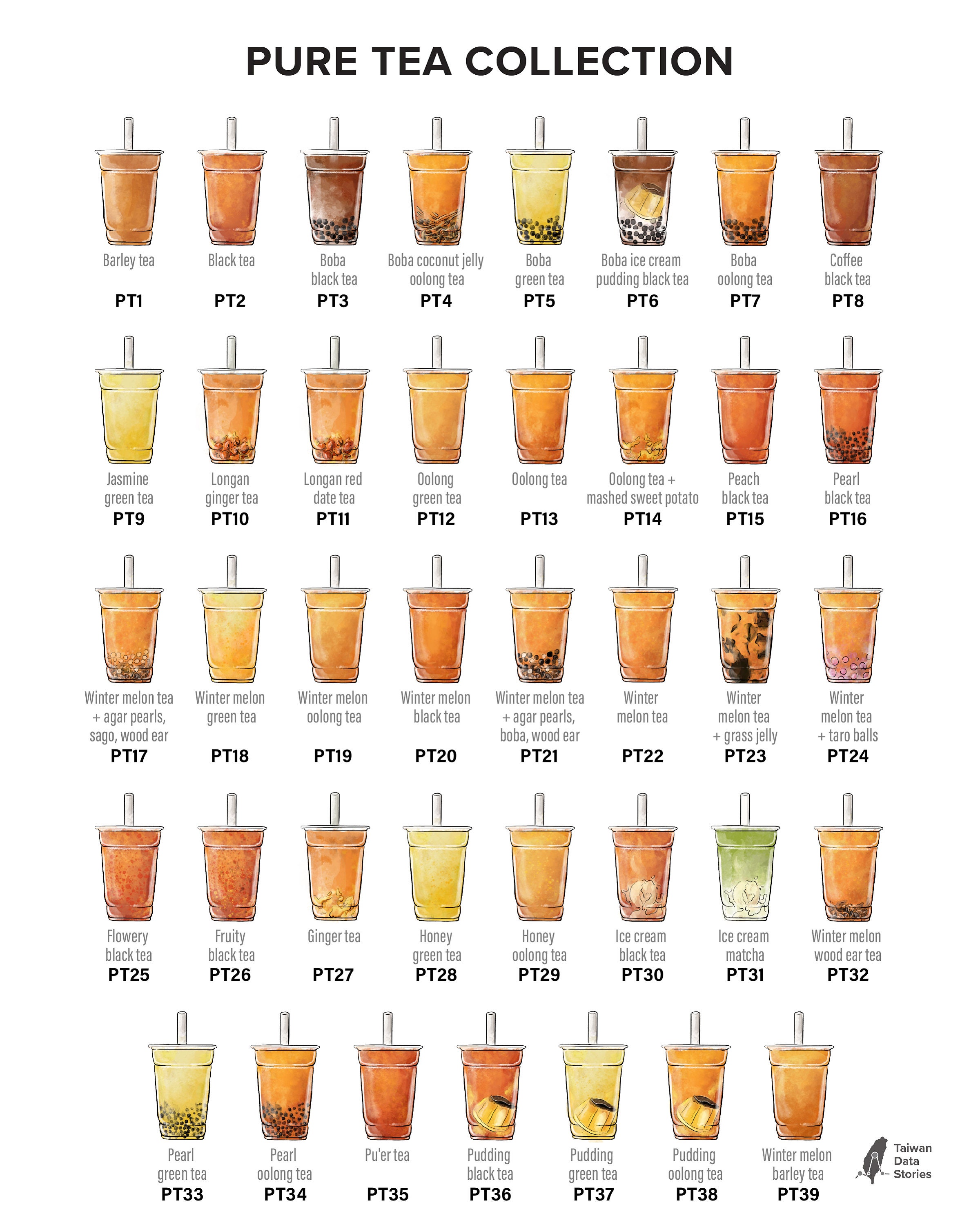 Customized Bubble Tea Collection Art Print | Select Your 9 Favorite ...