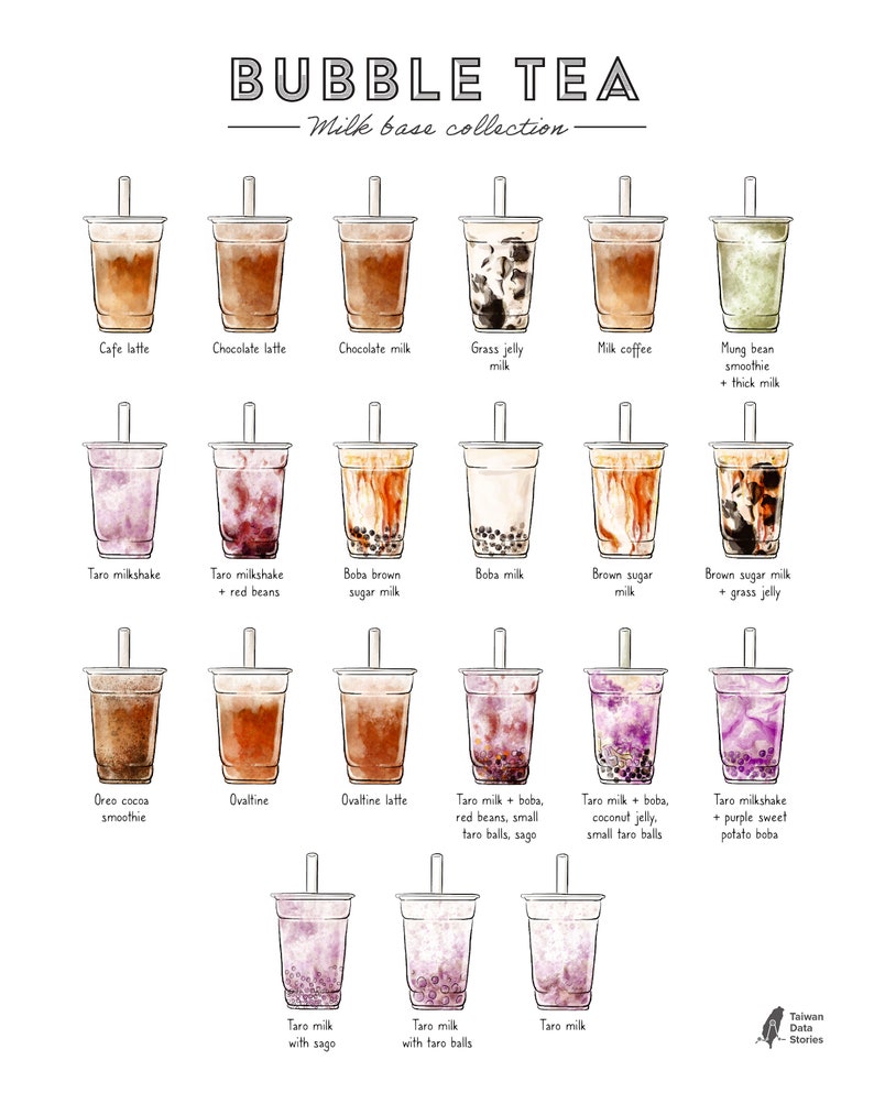 Customizable Bubble Tea Art Print | Personalized Boba Tea Drink Poster ...