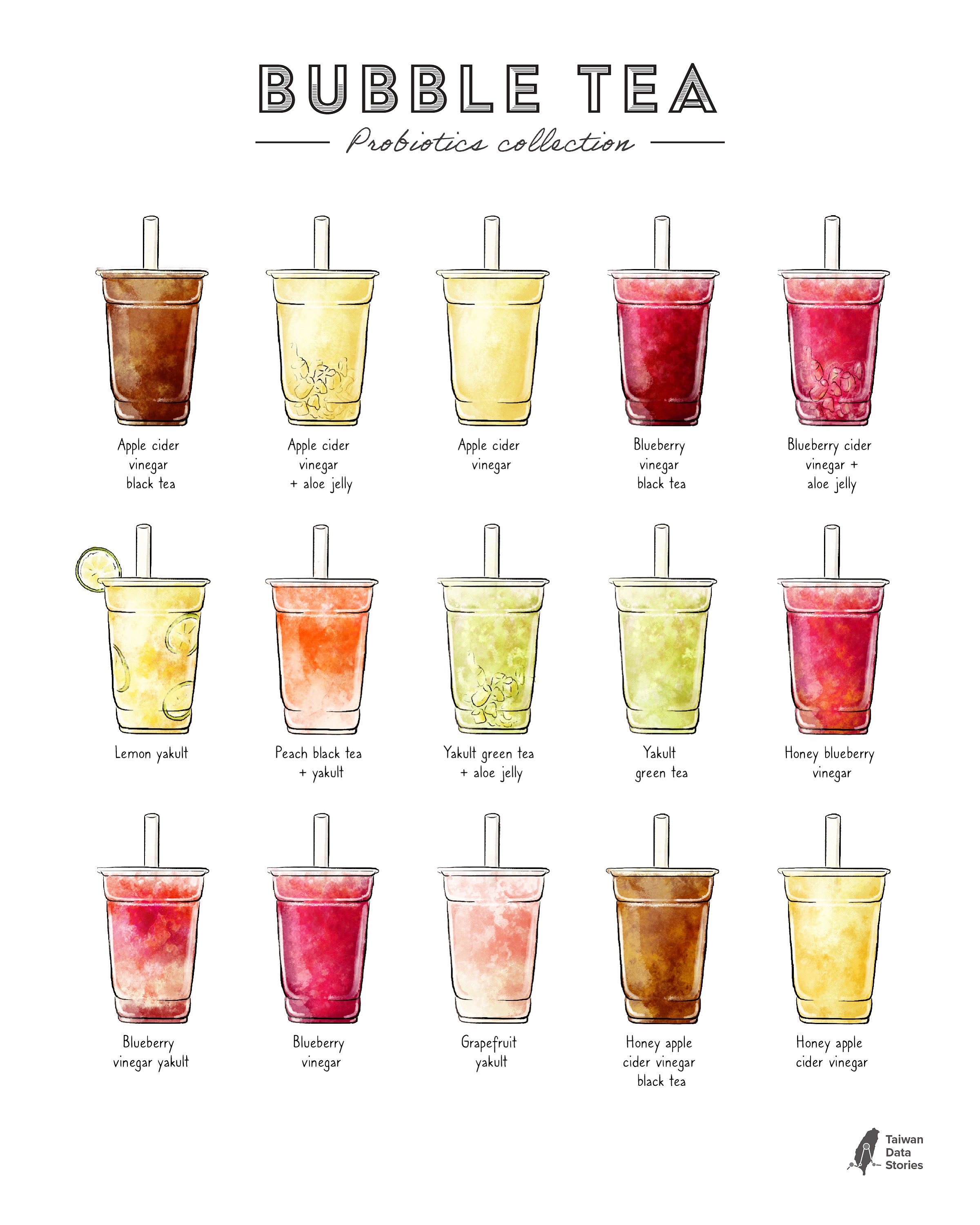 Customizable Bubble Tea Art Print | Personalized Boba Tea Drink Poster ...