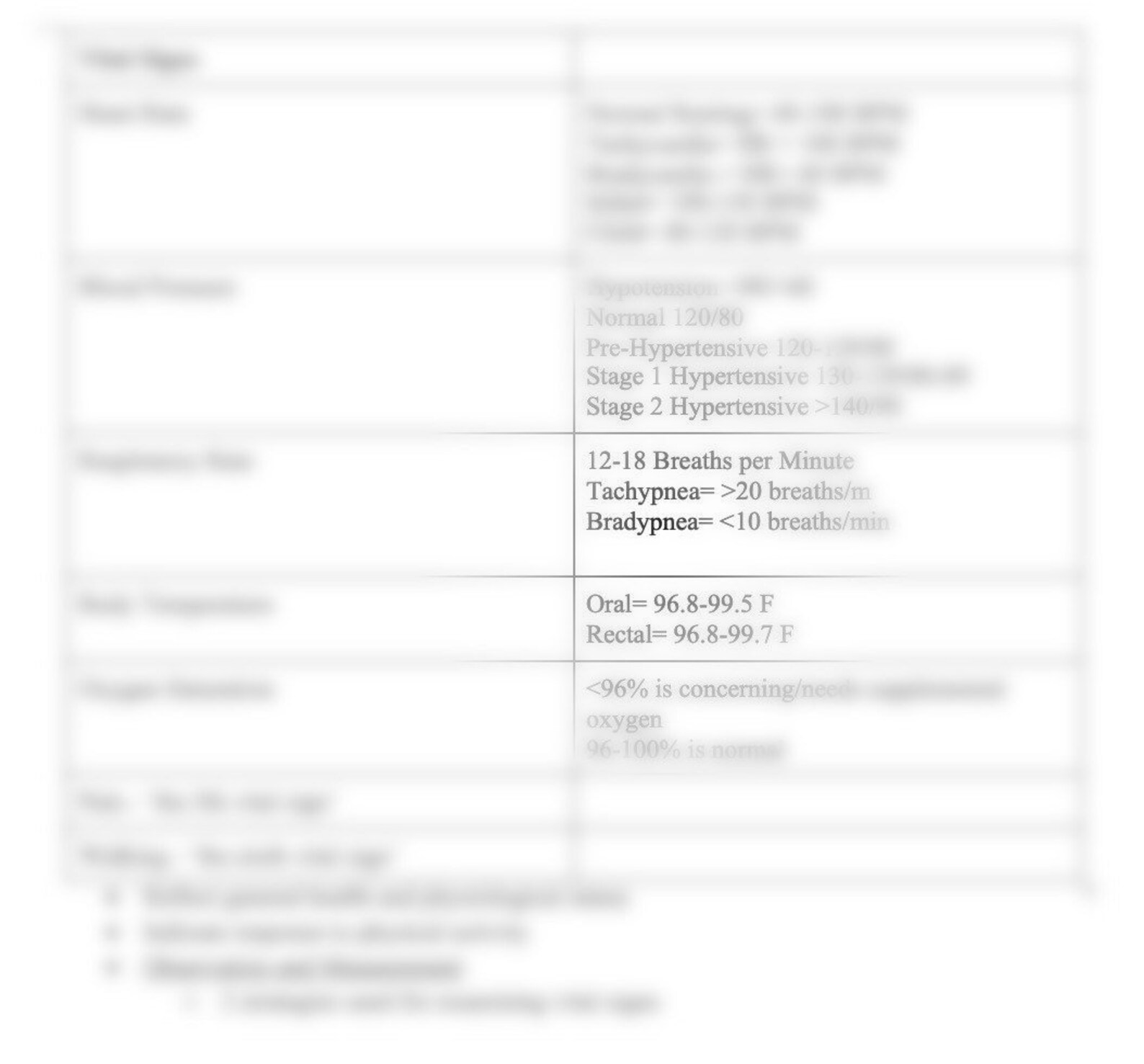 Vital Signs Cheat Sheet for Pts - Etsy