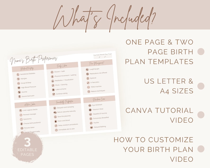 Visual Birth Plan Editable Canva Template Labor and Delivery - Etsy