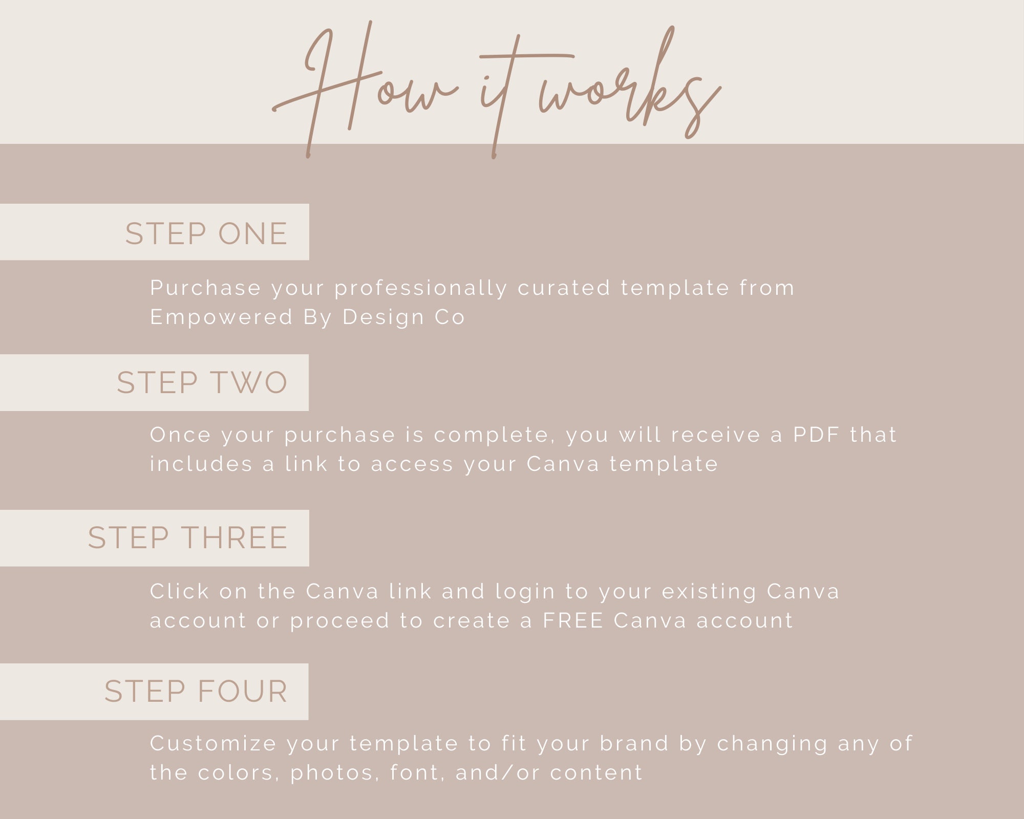 Placenta Encapsulation Preparation Instruction Sheet | Editable Canva Handout | Birth Bag Note ...