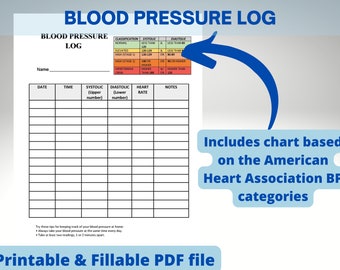 American Heart Blood Pressure Chart