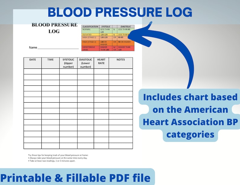 Blood Pressure Log Printable, Blood Pressure Chart Editable - Etsy