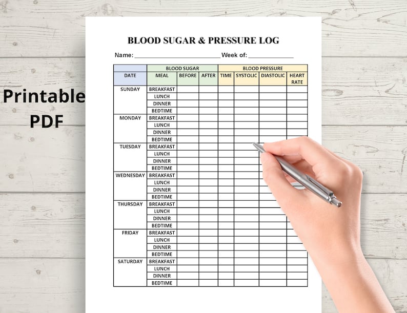 Blood Sugar and Blood Pressure Log Editable, Blood Sugar Tracker ,BP ...