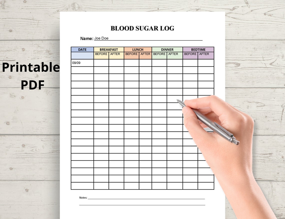 Blood Sugar Log Editable, Blood Sugar Tracker, Blood Glucose Tracker ...