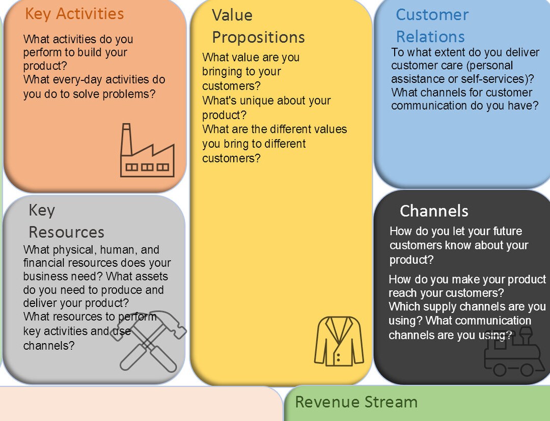 Template for Business Model Canvas and Lean Canvas Color - Etsy