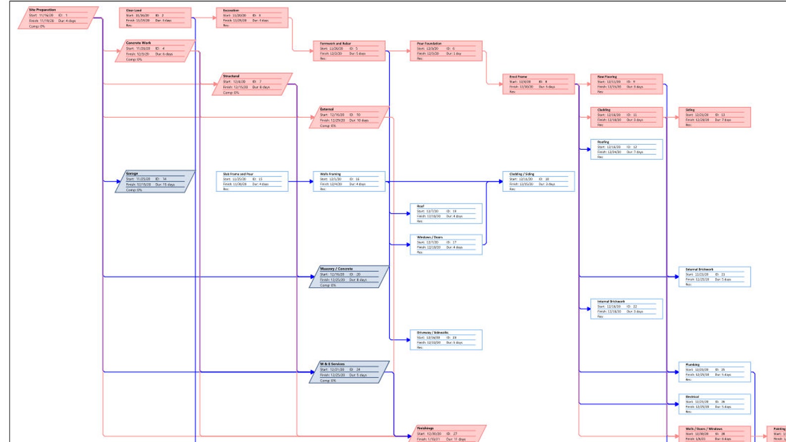 Complete and Full Project Management Plan for Building a Home Includes ...
