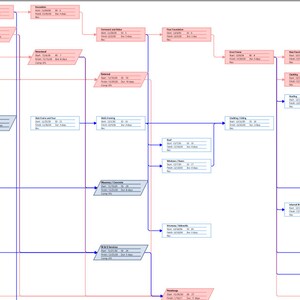Complete and Full Project Management Plan for Building a Home Includes ...
