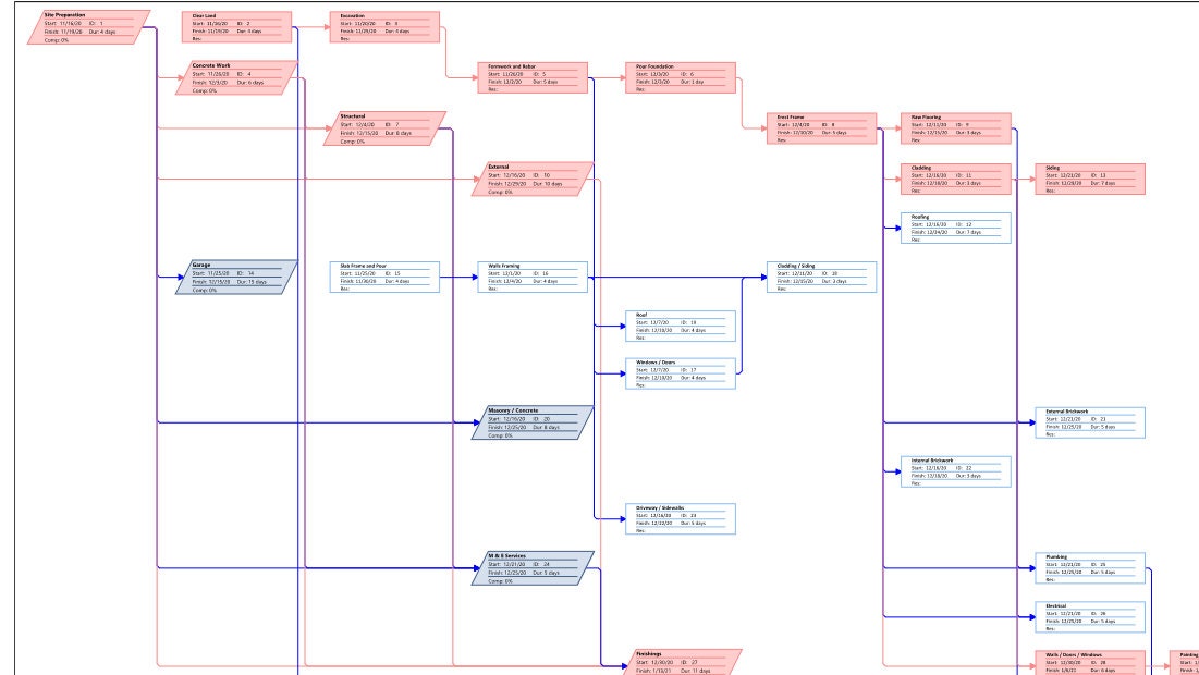 Complete and Full Project Management Plan for Building a Home Includes ...