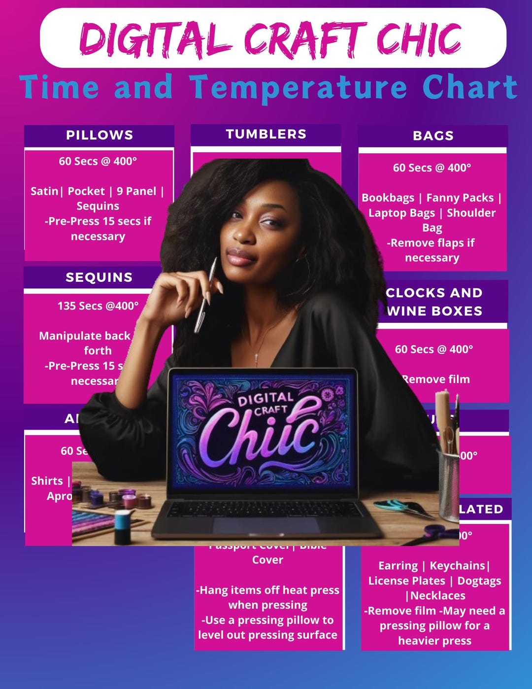Sublimation Time and Temp Chart - Etsy