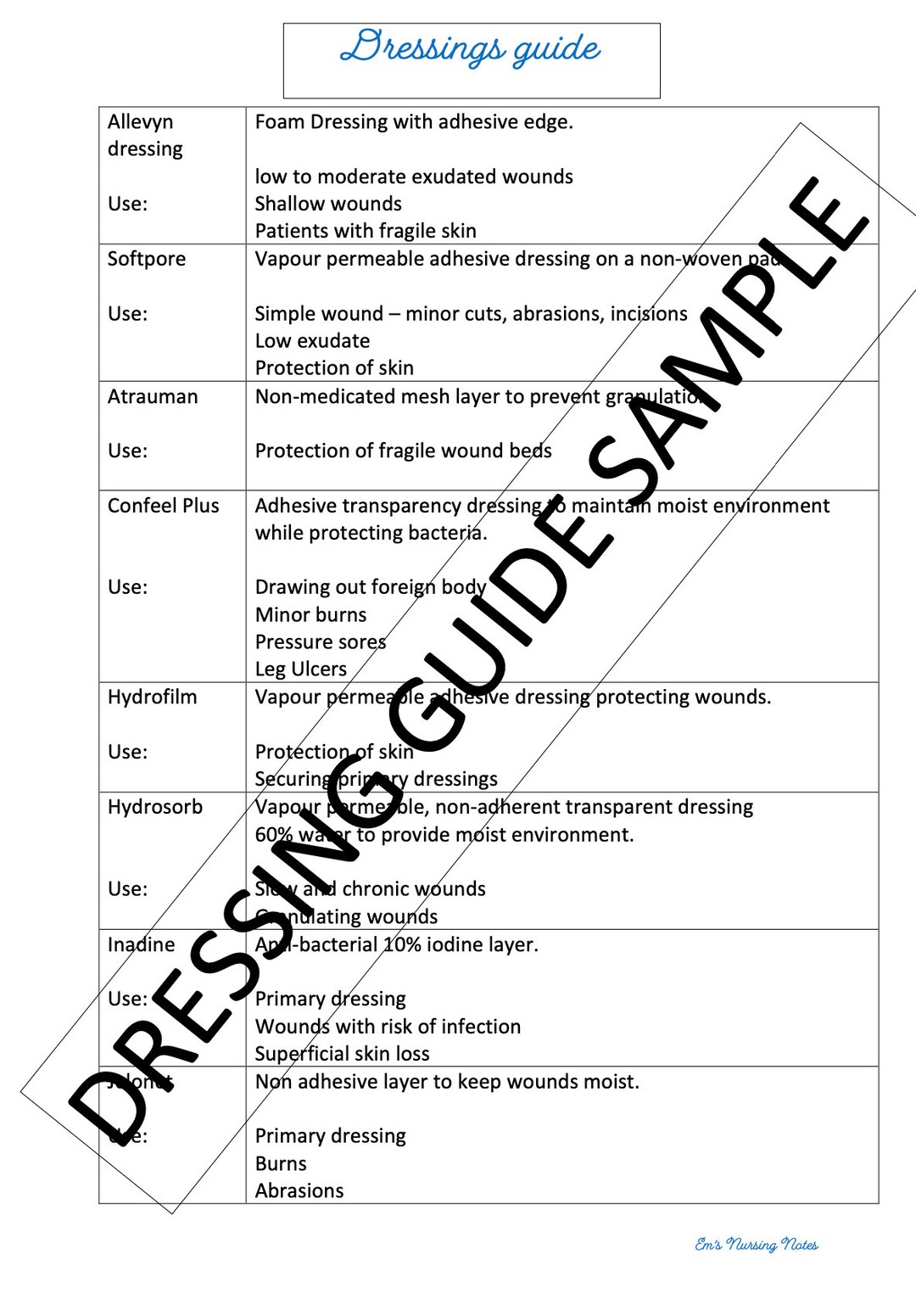 Nurses Dressing Guide, Digital Copy - Etsy