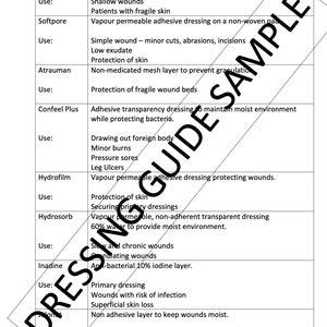 Nurses Dressing Guide, Digital Copy - Etsy