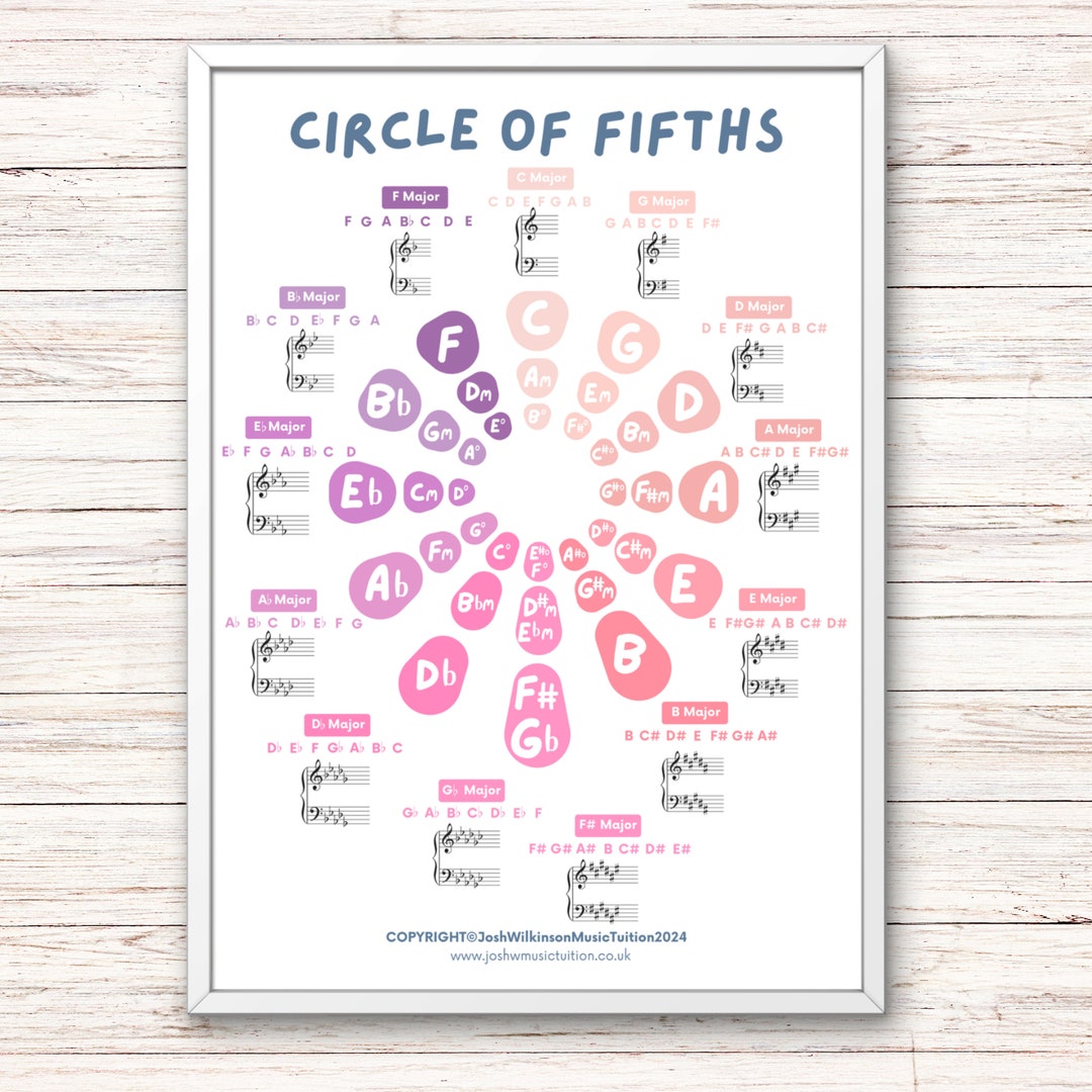 Circle of Fifths - Etsy