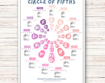 Music Helper Cheat Sheet Circle of Fifths Music Print Key Signature for ...