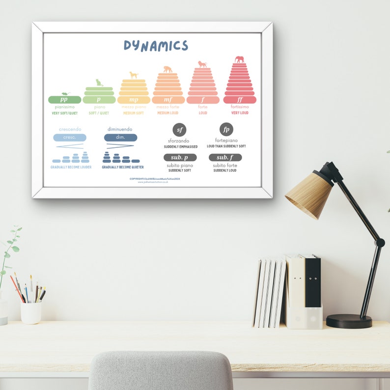 Musical Dynamics Poster - Etsy