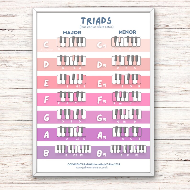 Piano Triads - Etsy