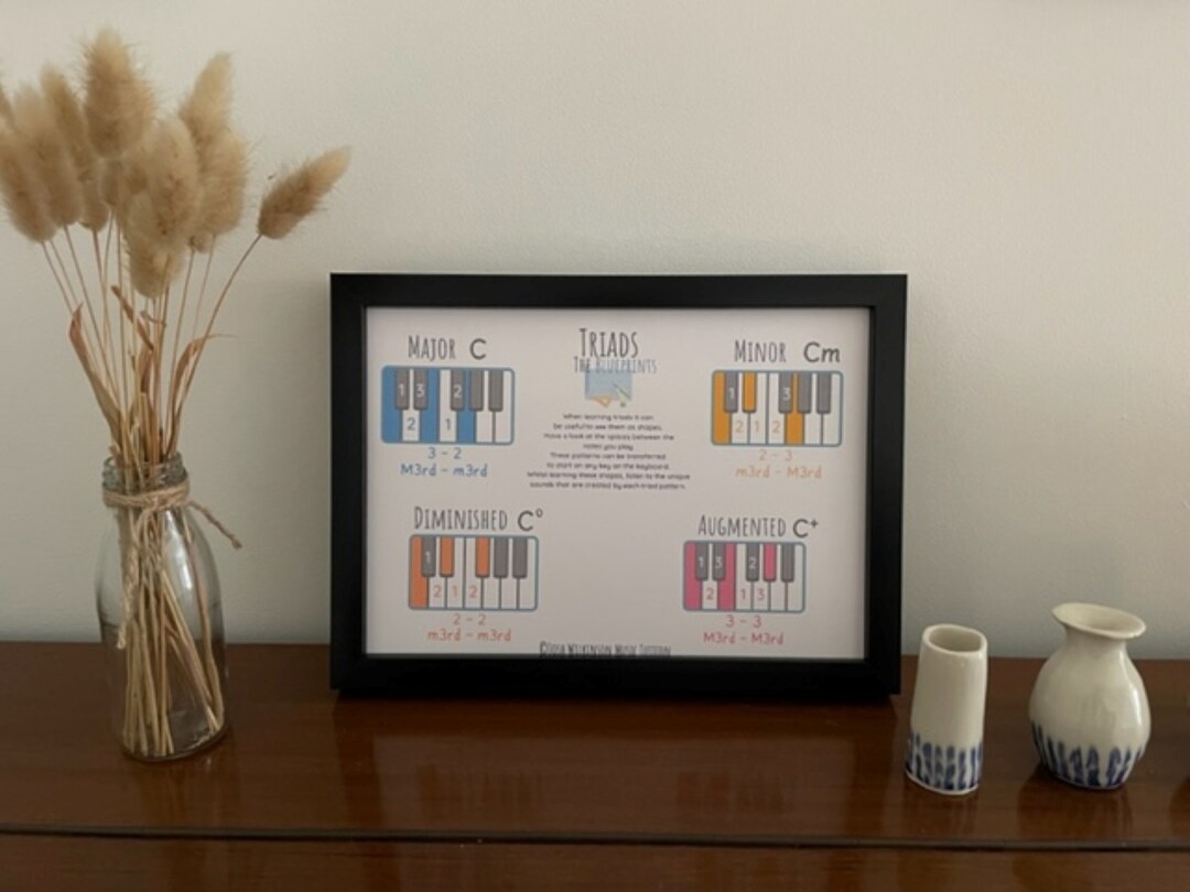 Home School Poster, Playing Triads on the Piano, Chord Blueprints, How ...
