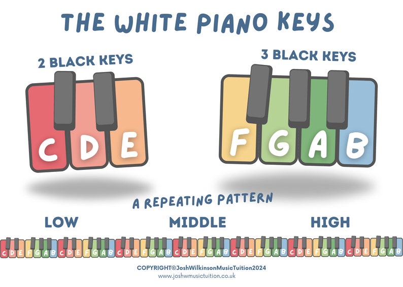 The White Piano Keys - Etsy
