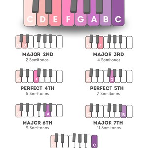 Musical Intervals - Etsy