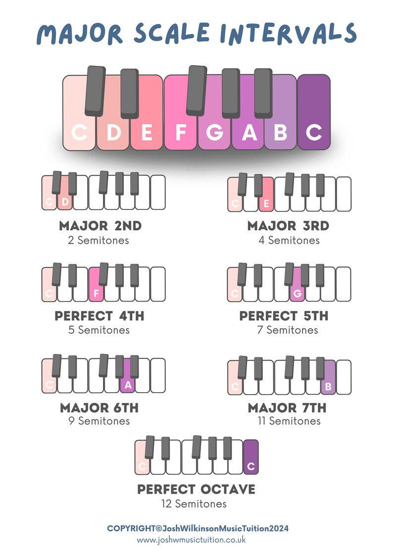 Musical Intervals - Etsy