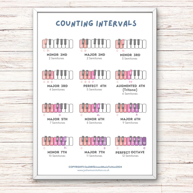 Musical Intervals - Etsy