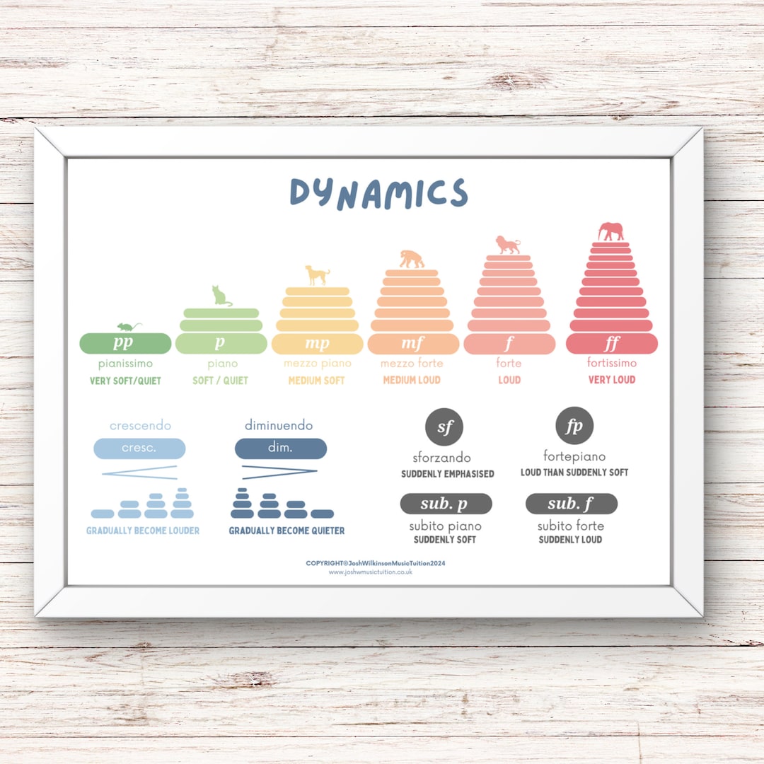 Musical Dynamics Poster - Etsy