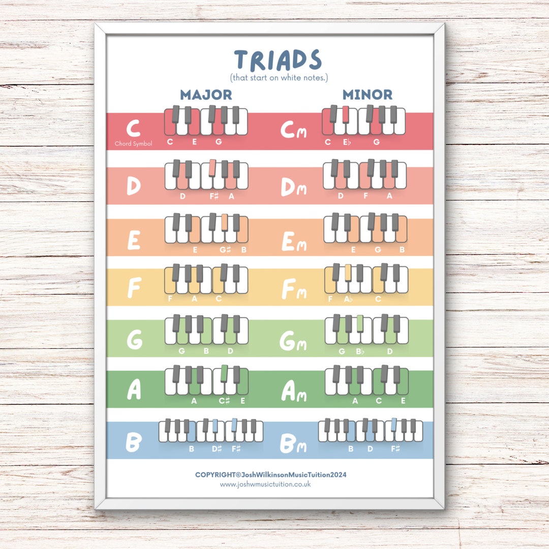 Piano Triads Digital Print - Etsy