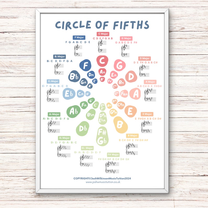 Circle of Fifths - Etsy