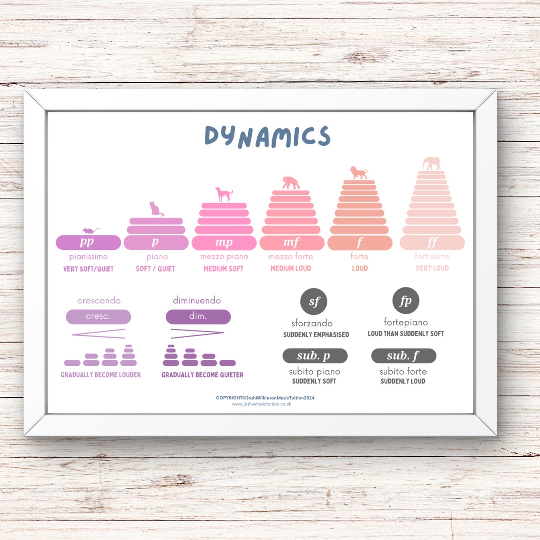 Musical Dynamics Poster - Etsy