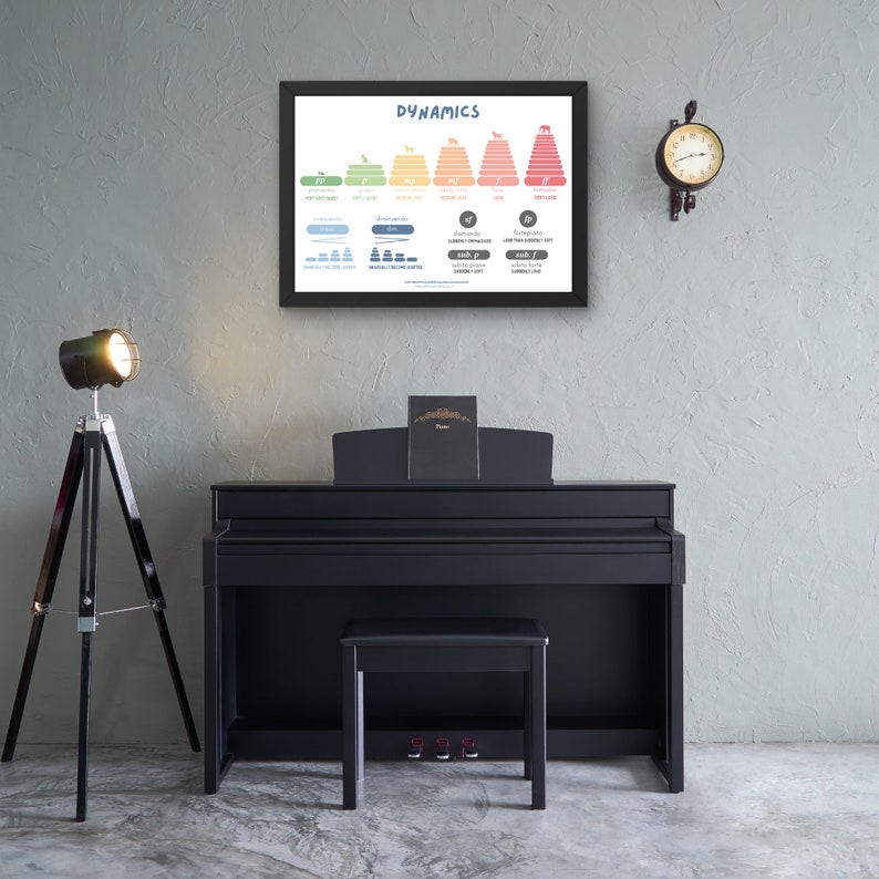 Musical Dynamics Poster - Etsy
