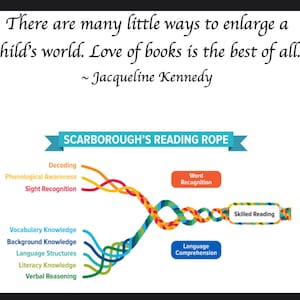Scarborough's Reading Rope Keychain or Bookmark - Etsy