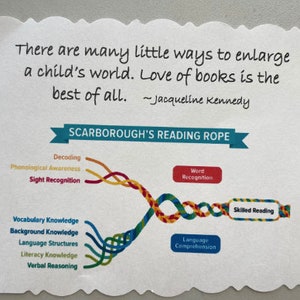 Scarborough's Reading Rope Lanyard - Etsy