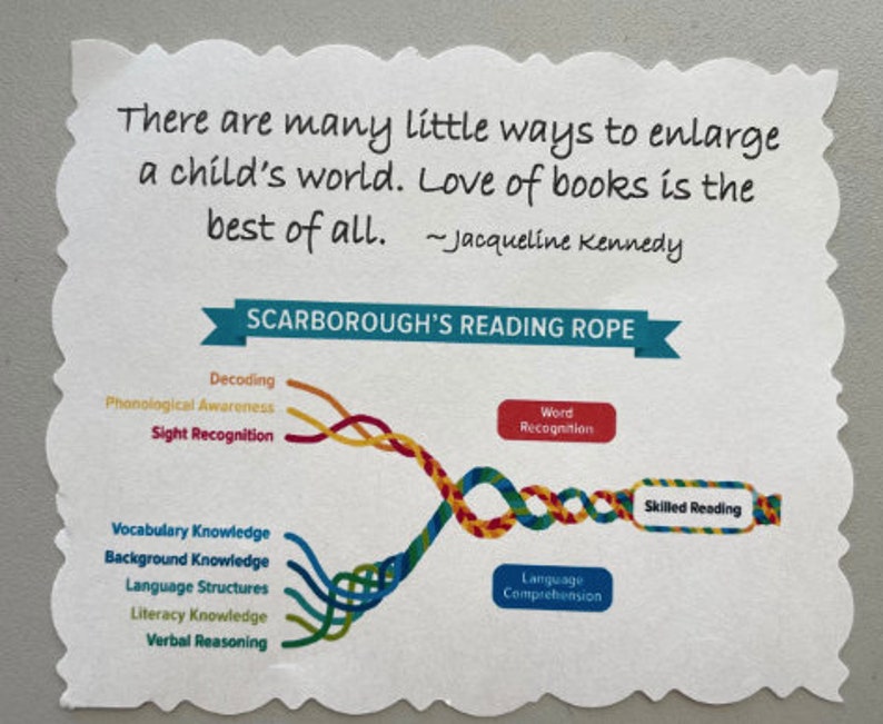 Scarborough's Reading Rope Lanyard - Etsy