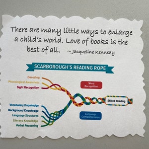 Scarborough's Reading Rope Keychain or Bookmark - Etsy