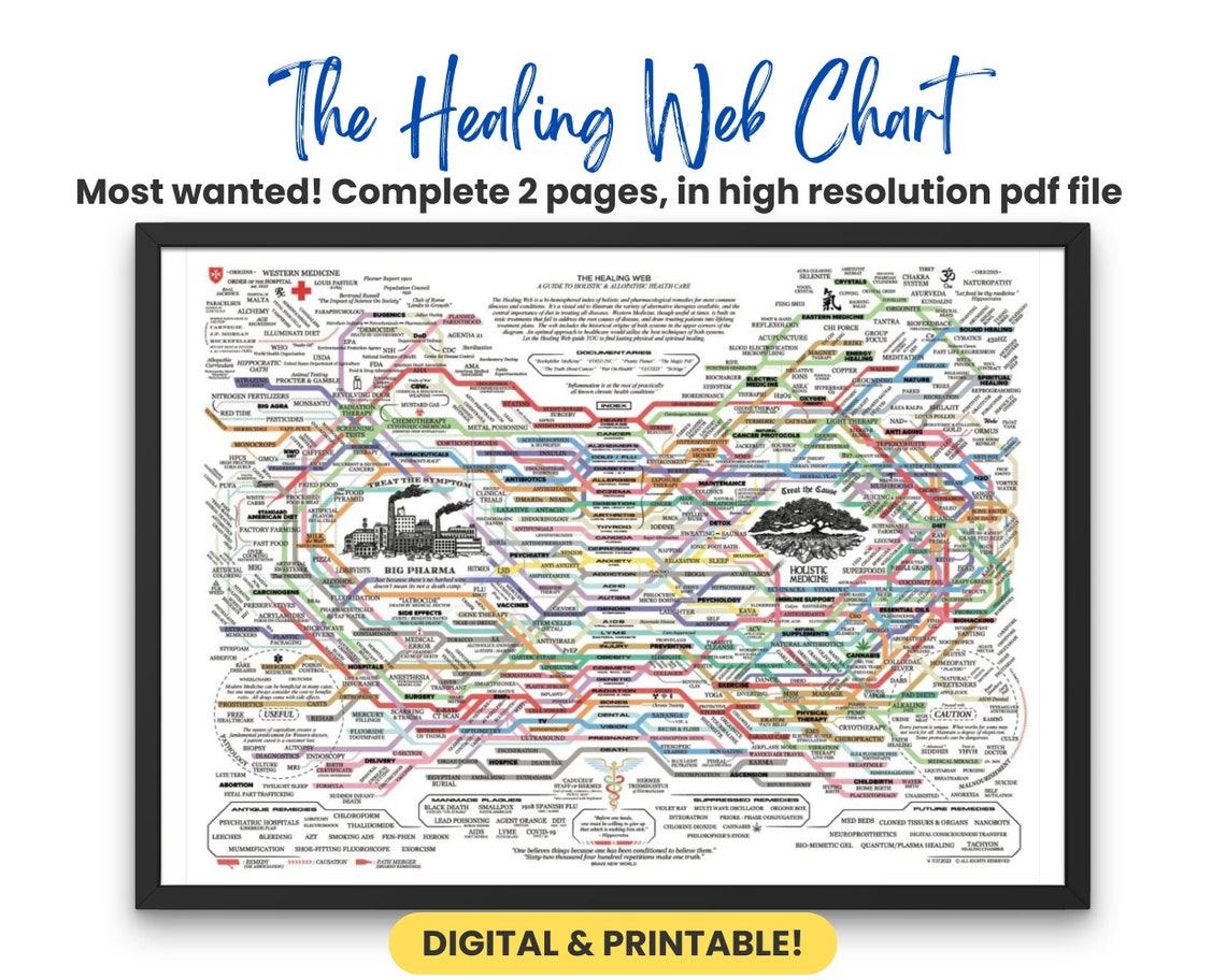 The Healing Web Chart (worldwide) LARGE ORIGINAL Printable 2 Pages High ...