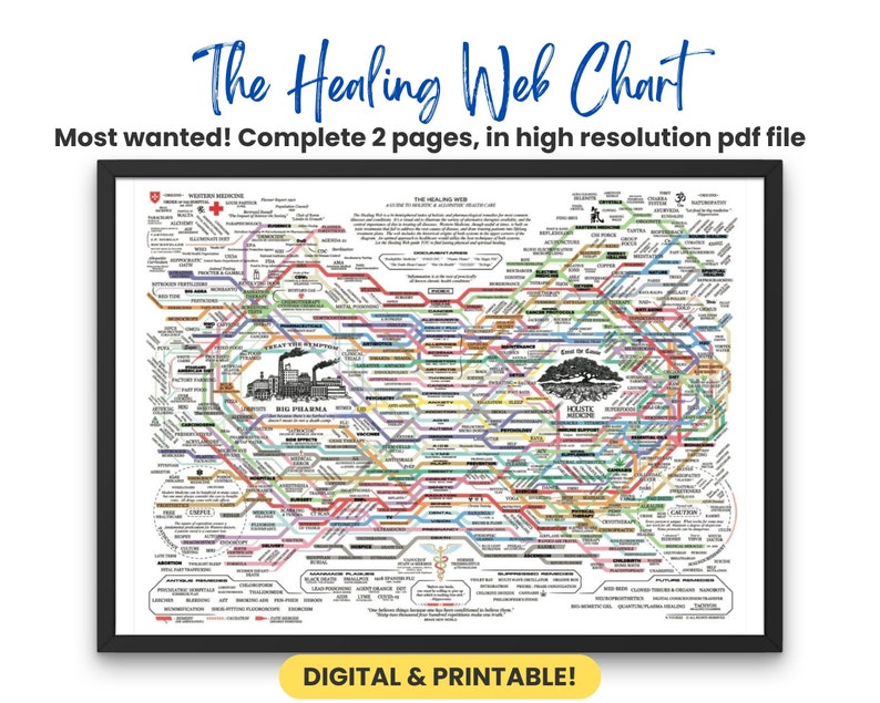 The Healing Web Chart (worldwide) LARGE ORIGINAL Printable 2 Pages High ...