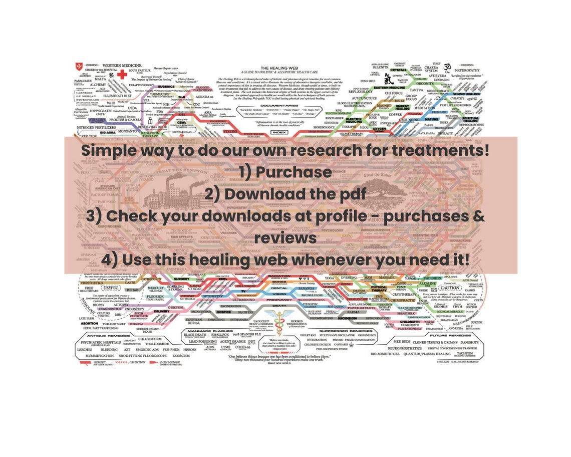 The Healing Web Chart (worldwide) LARGE ORIGINAL Printable 2 Pages High ...