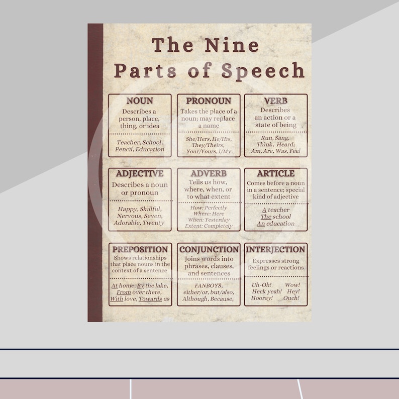 Nine Parts of Speech Poster | Digital Download | High School English ...