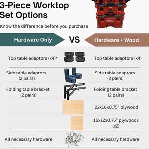 Multi-piece Bundle Wood Worktop Compatible With Milwaukee Packout by ...