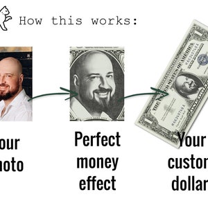 Custom Dollar Bill Personalized Dollar Digital Custom Fake Money New ...